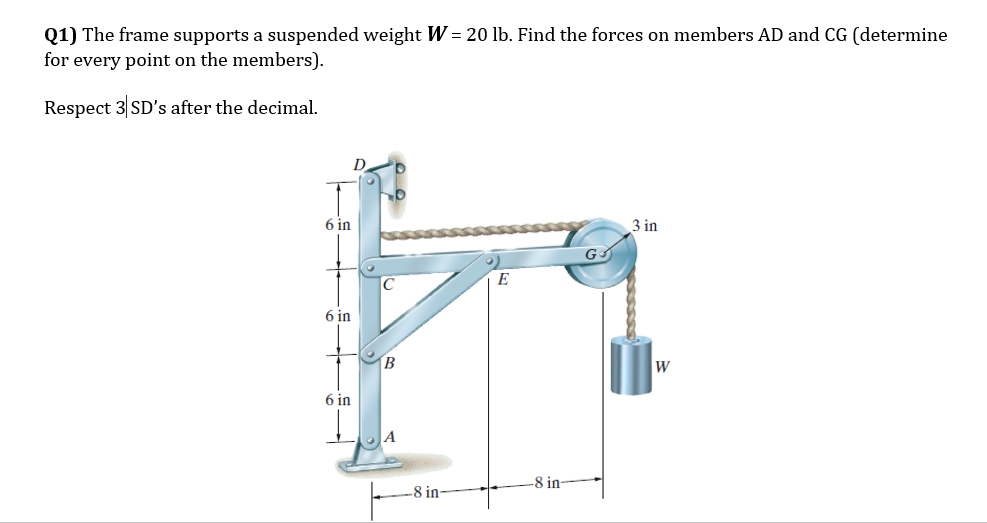 Solved (1) The frame supports a suspended weight W = 20 lb. | Chegg.com
