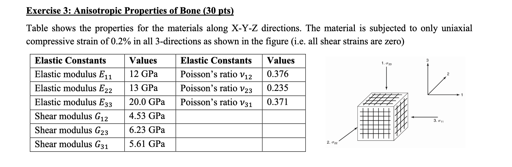 Exercise 3: Anisotropic Properties of Bone (30pts) | Chegg.com