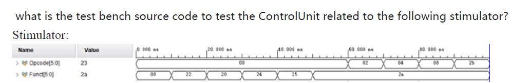 Solved Table 1. the relationship of instruction and control | Chegg.com