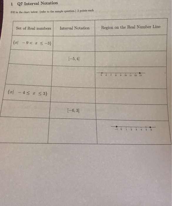 Solved 1 7 Interval Notation Fill in the chart below: (refer | Chegg.com