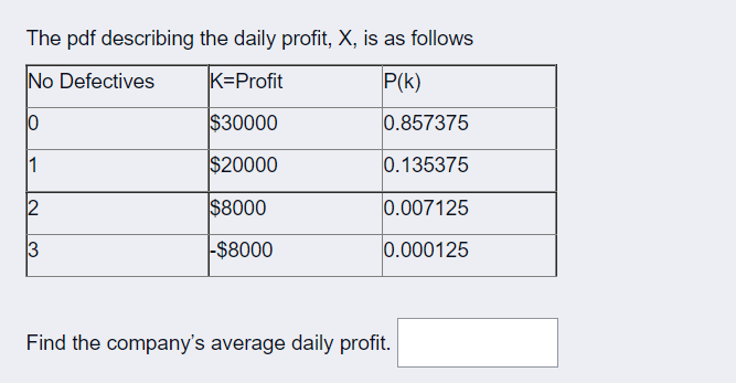 Solved The pdf describing the daily profit, X, is as follows | Chegg.com