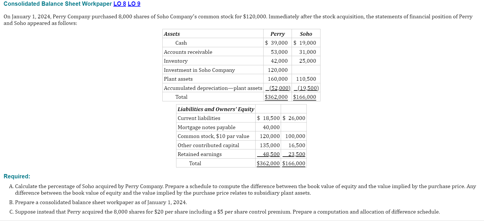 Solved A. Calculate the percentage of Soho acquired by Perry | Chegg.com