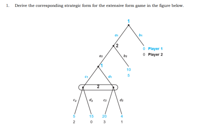 Solved 1. Derive the corresponding strategic form for the | Chegg.com
