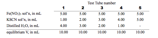 Solved How to calculate initial moles, equilibrium moles, | Chegg.com