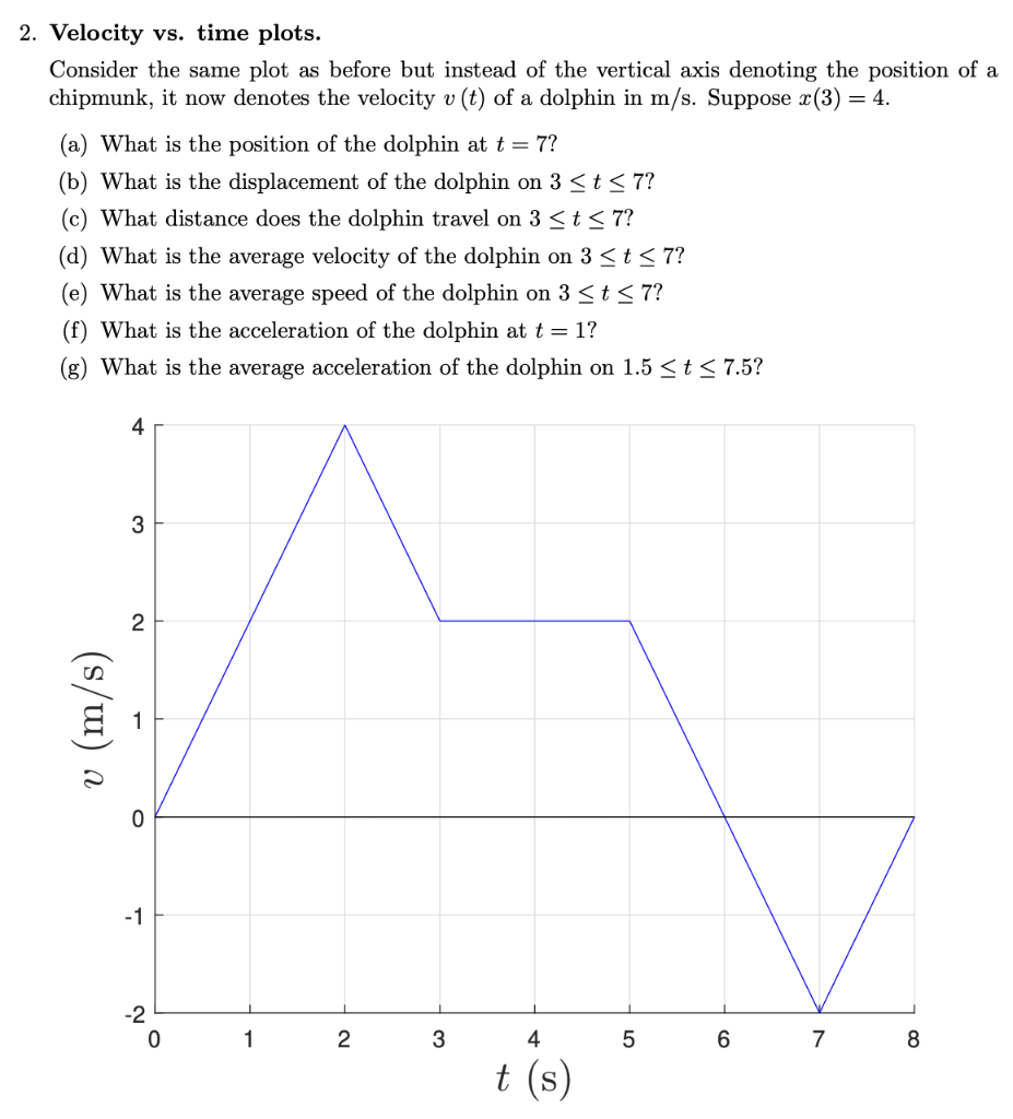 [Solved]: Answer all parts. 2. Velocity vs. time plots. C