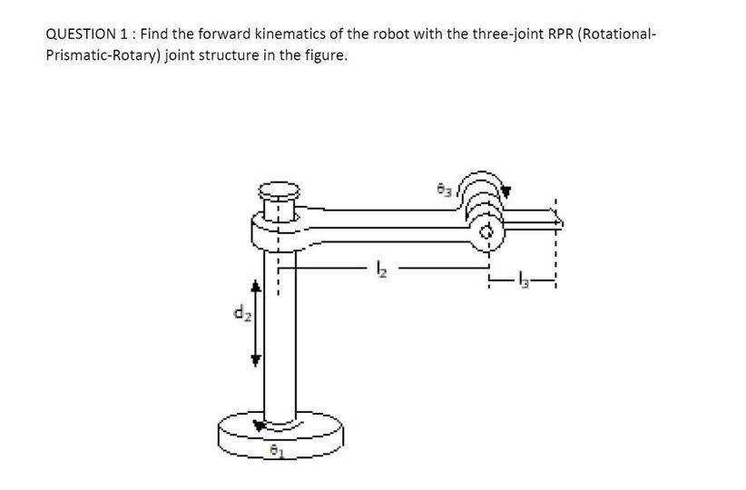 Solved Find the forward kinematics of the robot with the | Chegg.com