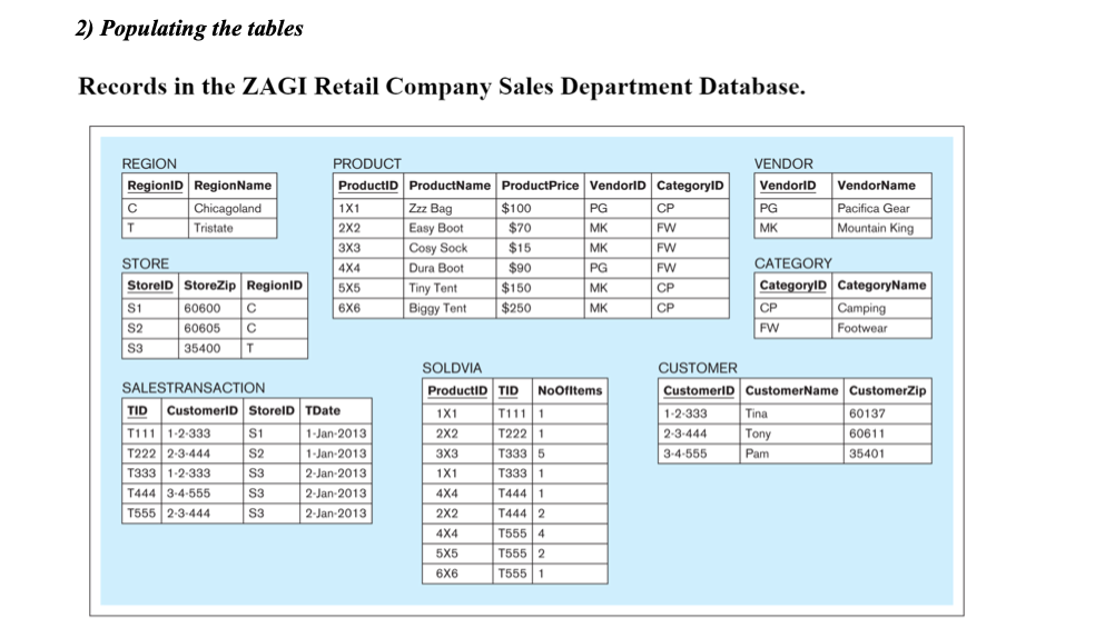 Solved Records in the ZAGI Retail Company Sales Department | Chegg.com