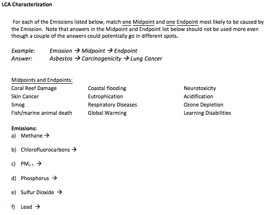 Solved LCA Characterization For each of the Emissions listed | Chegg.com