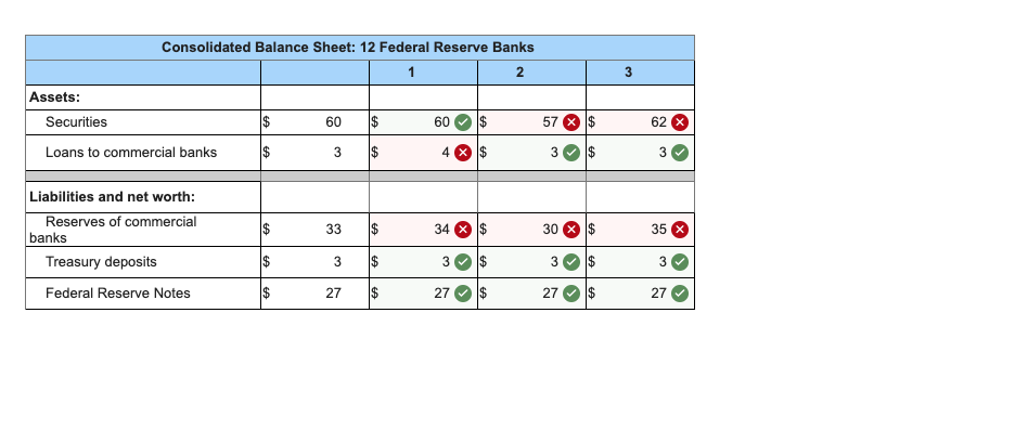 In the tables that follow you will find consolidated | Chegg.com