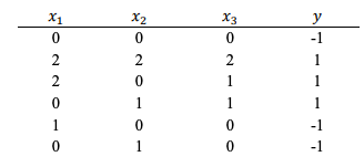 Solved Use sklearn SVM module & fit a linear support | Chegg.com