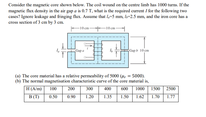 Solved Consider the magnetic core shown below. The coil | Chegg.com