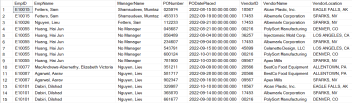 Solved SQL HELP It is possible to receive partial | Chegg.com