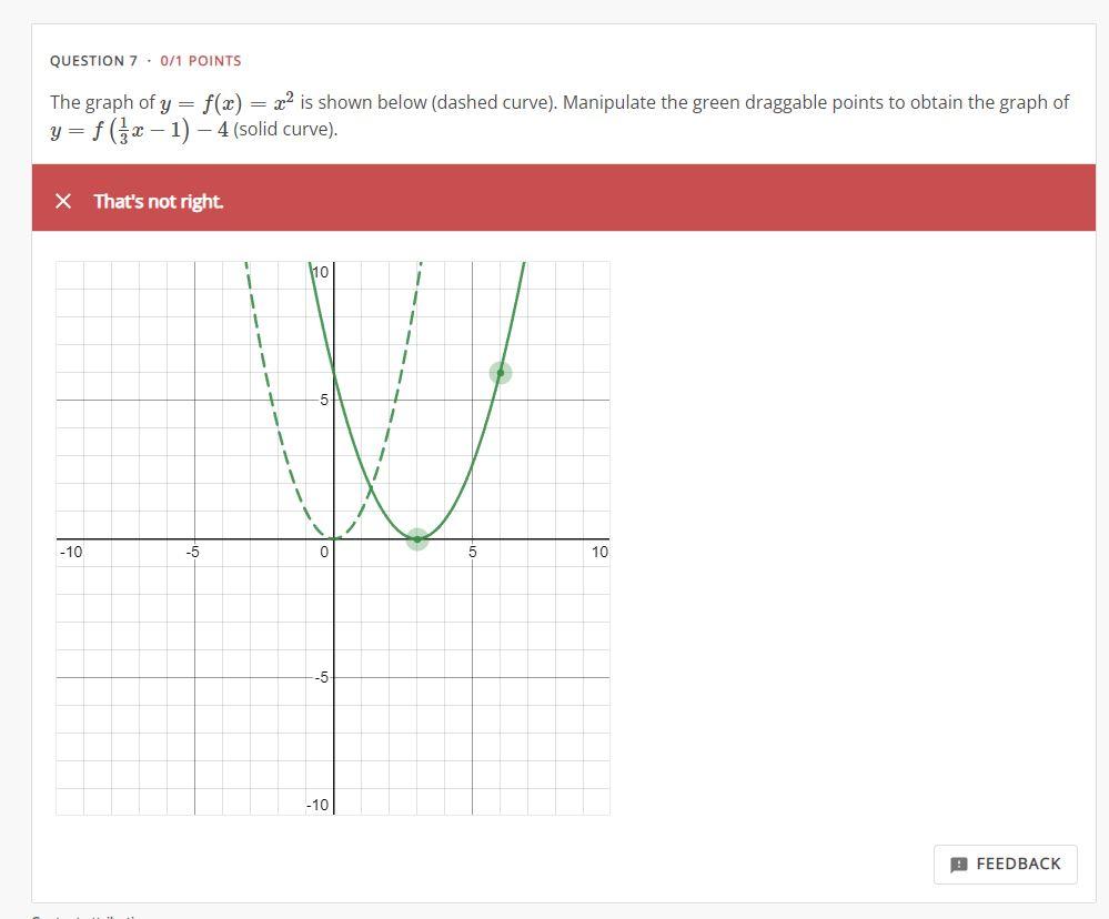 Solved QUESTION 2 · 0/1 POINTS Given the graph of y=f(x), | Chegg.com