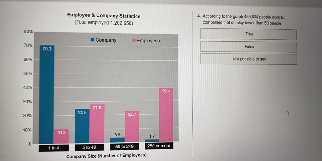Solved Employee \& Company Statistics 1. What percentage of | Chegg.com