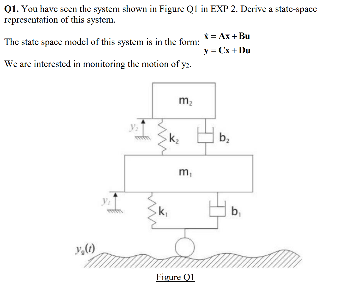 Solved Q1 You Have Seen The System Shown In Figure Q1 In