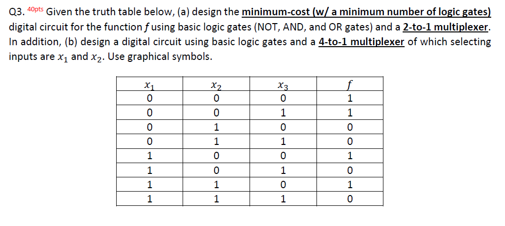 Solved Q3. 40pts Given the truth table below, (a) design the | Chegg.com