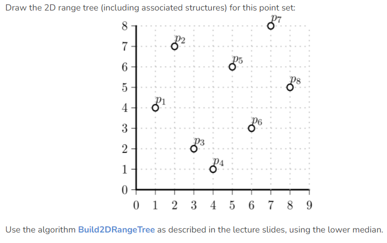Solved Draw the 2D range tree (including associated | Chegg.com