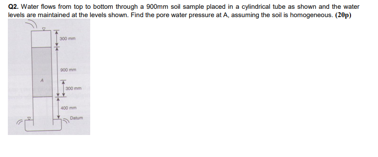 Solved Q2. Water flows from top to bottom through a 900mm | Chegg.com