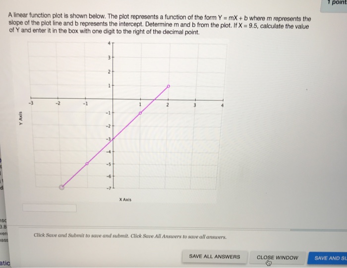 Solved 1 point A linear function plot is shown below. The | Chegg.com