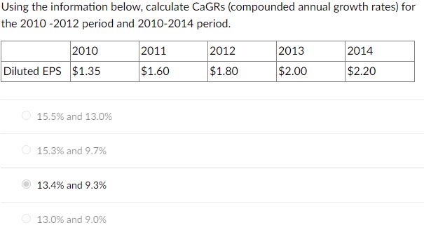Solved Using the information below, calculate CaGRs | Chegg.com