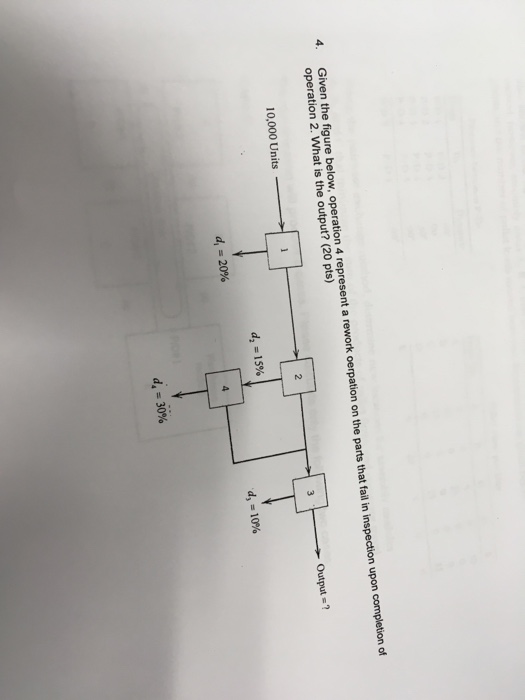 Solved 4. Given the figure below operation 4 represent a | Chegg.com