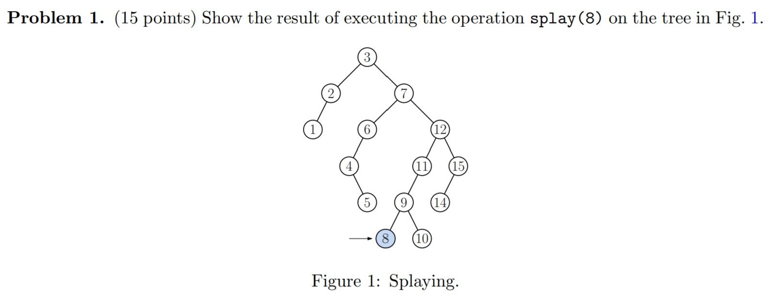 Solved Problem 1. (15 points) Show the result of executing | Chegg.com