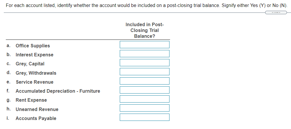 Solved For each account listed, identify whether the account | Chegg.com Solved For each account listed, identify whether the account | Chegg.com