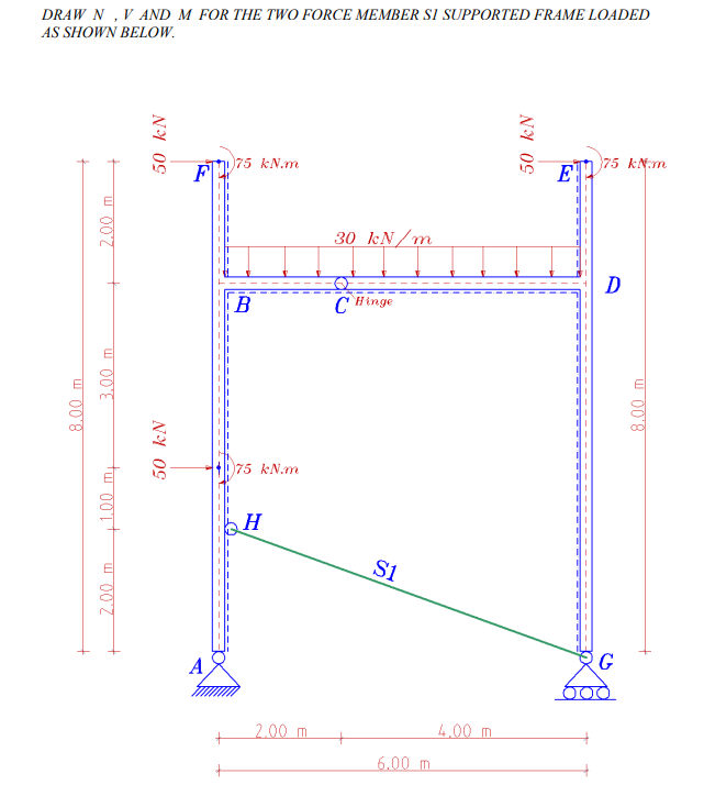 Solved DRAW N, ﻿V AND M FOR THE TWO FORCE MEMBER SI | Chegg.com