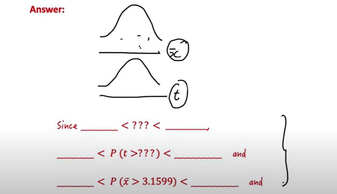 Solved To receive full credits, do the folowing: - draw the | Chegg.com