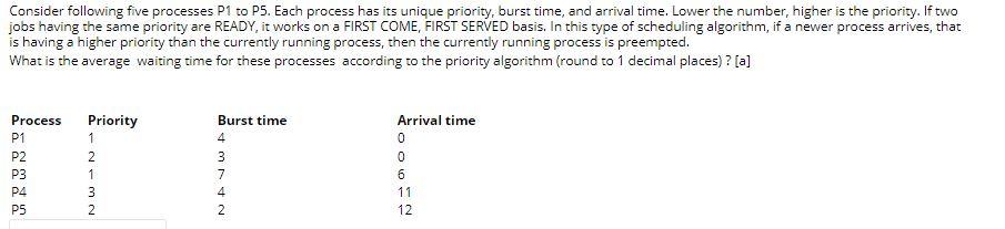 Solved Consider following five processes P1 to P5. Each | Chegg.com
