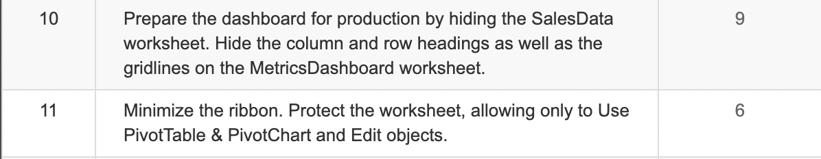 Solved 2 To build an interactive dashboard from multiple | Chegg.com