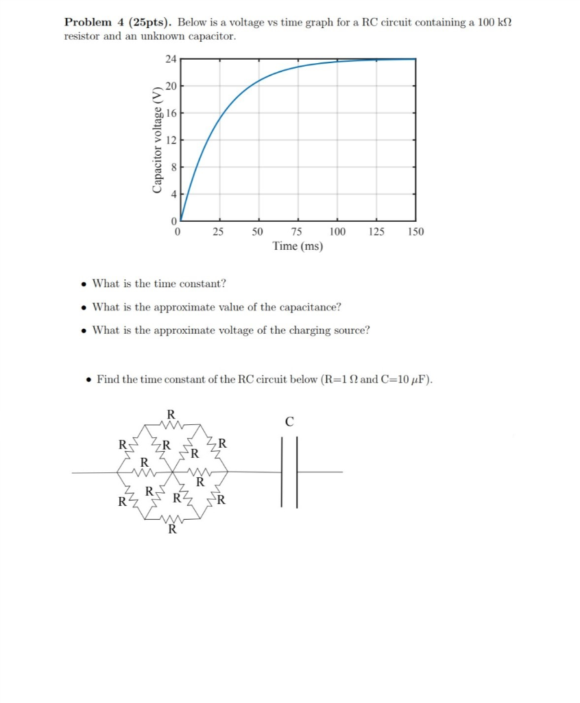 Solved Problem 4 (25pts). Below is a voltage vs time graph | Chegg.com Solved Problem 4 (25pts). Below is a voltage vs time graph | Chegg.com