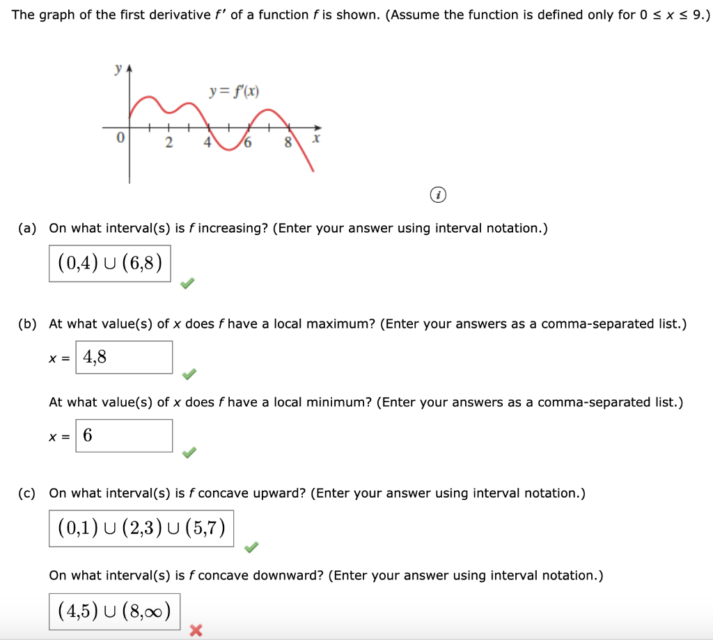 Solved The graph of the first derivative f' of a function f | Chegg.com