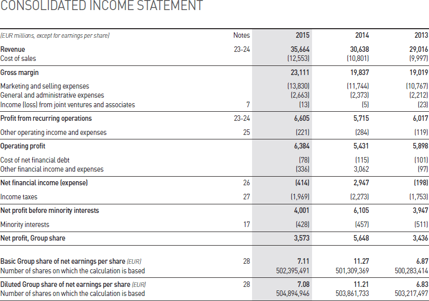 CONSOLIDATED STATEMENT OF COMPREHENSIVE GAINS AND | Chegg.com