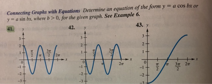 Solved Connecting Graphs with Equations Determine an | Chegg.com