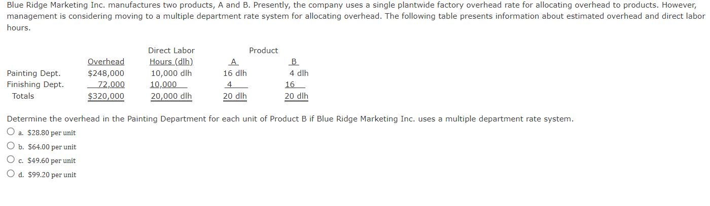 Solved Blue Ridge Marketing Inc. manufactures two products, | Chegg.com