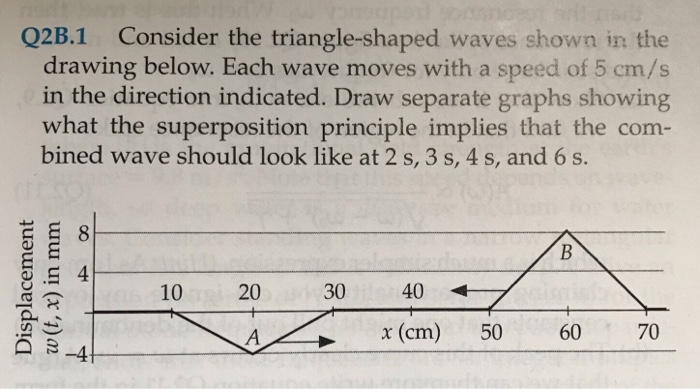 Wave Speed Triangle