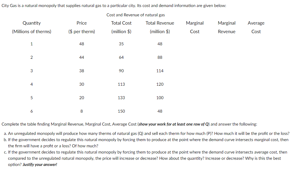 Solved Complete the table finding Marginal Revenue, Marginal | Chegg.com