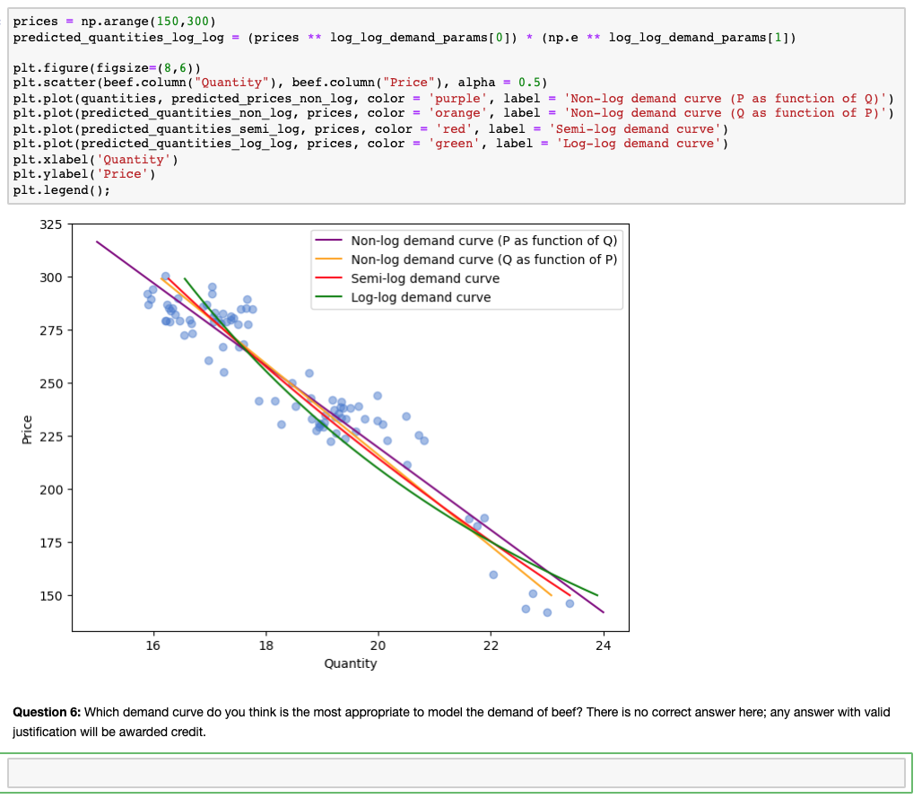 Solved prices = np.arange (150,300) | Chegg.com