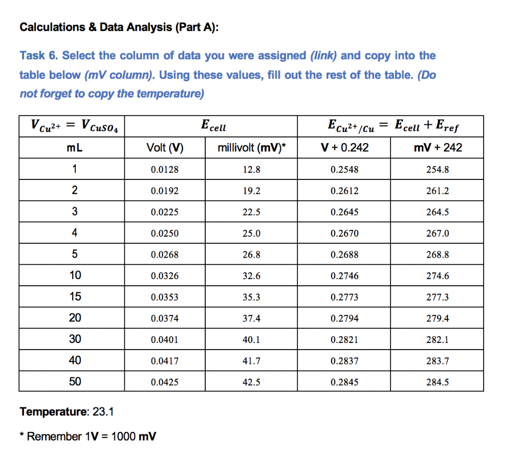 Solved Calculations & Data Analysis (Part A): Task 6. Select | Chegg.com