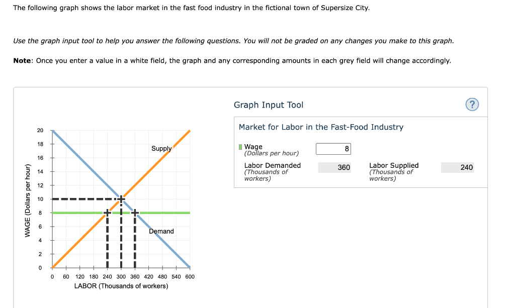 Solved As you can see from the article in the prior problem, | Chegg.com