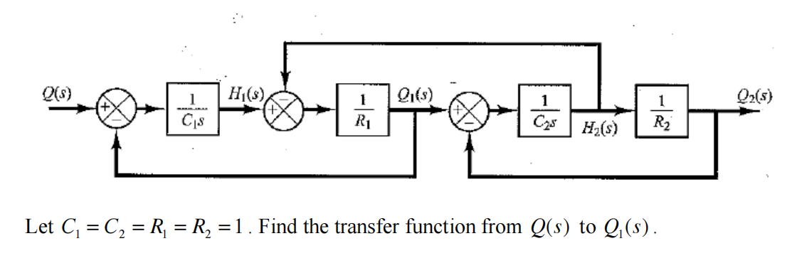 Solved Let C1=C2=R1=R2=1. Find the transfer function from | Chegg.com