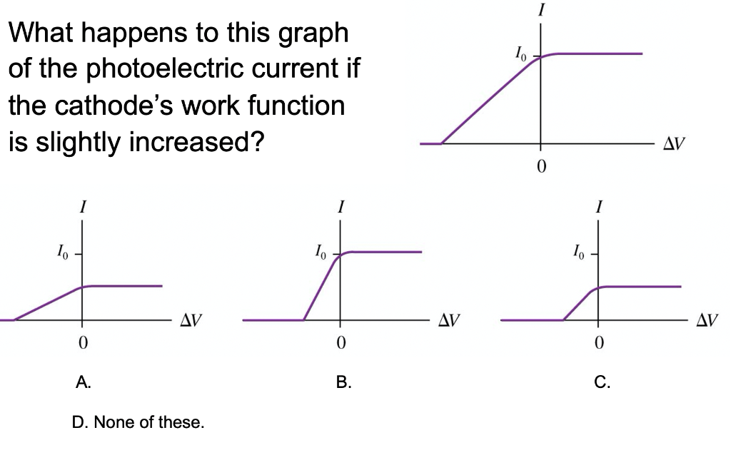 Solved 10 What happens to this graph of the photoelectric | Chegg.com