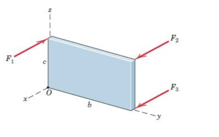 Solved The three forces act perpendicular to the rectangular | Chegg.com