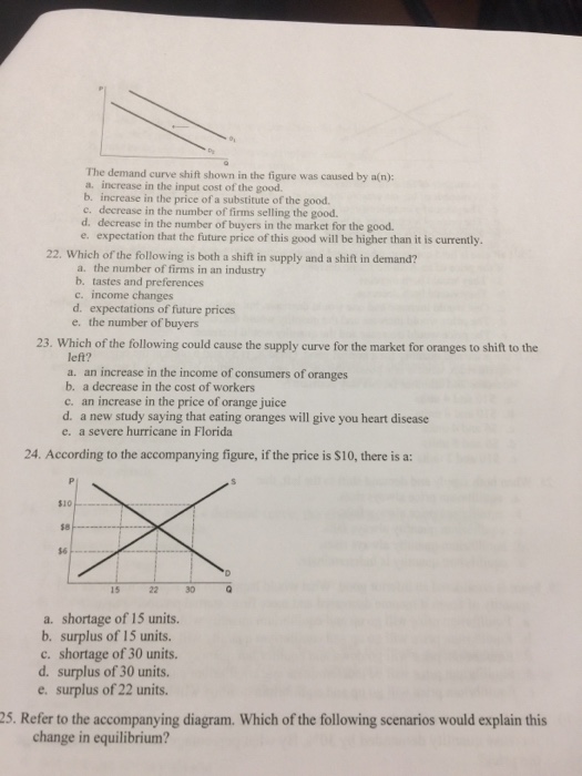 Solved The demand curve shift shown in the figure was caused | Chegg.com