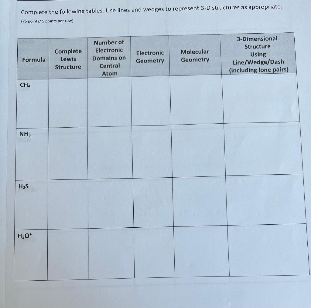 Solved Complete the following tables. Use lines and wedges | Chegg.com