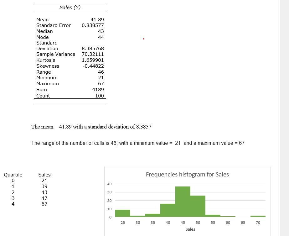 Solved Use the dependent variable (labeled Y) and one of the | Chegg.com