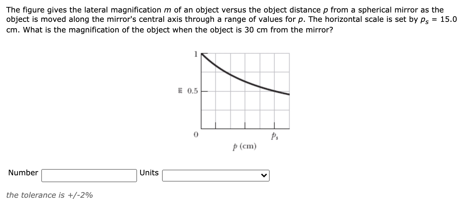 Solved The figure gives the lateral magnification m of an | Chegg.com