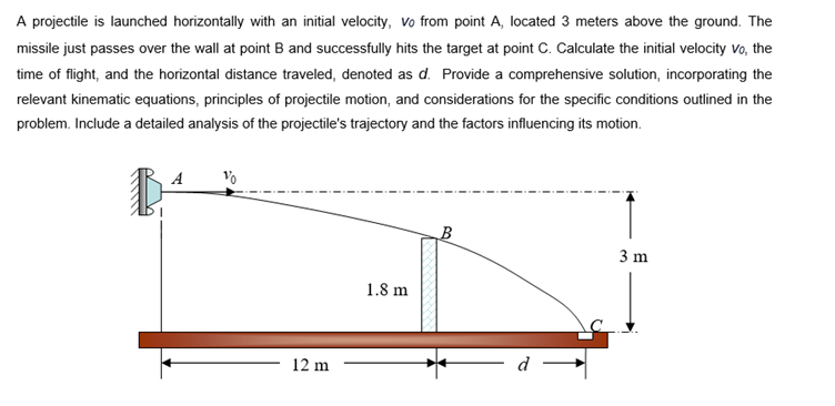 Solved A projectile is launched horizontally with an initial | Chegg.com