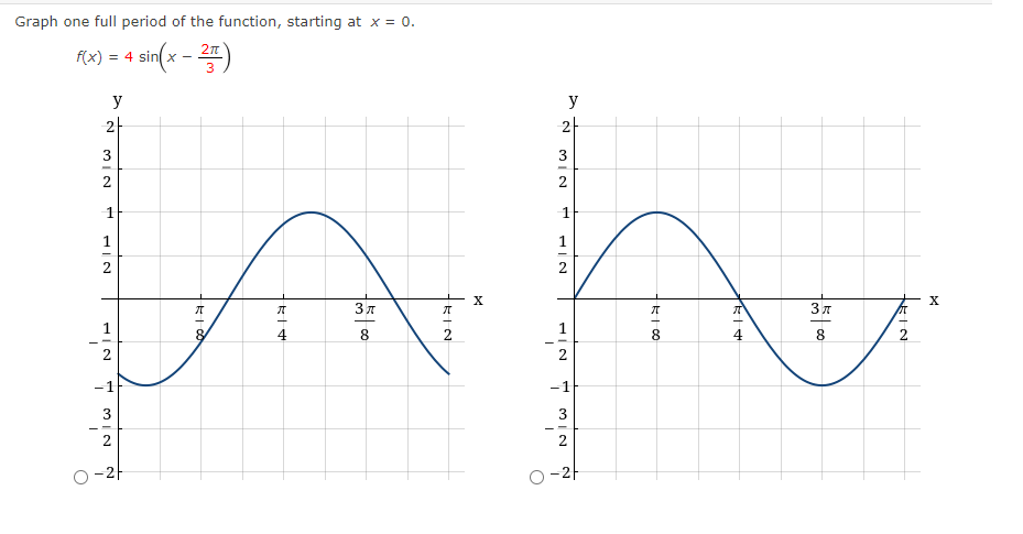Solved Graph one full period of the function, starting at x | Chegg.com